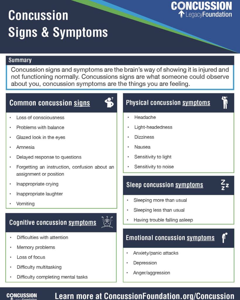What is a Concussion? – Drumheller Associated Physicians